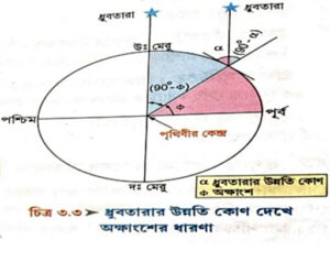 Class 9 Model Activity Task Geography Part 7 October 2021 Answer With Pdf | নবম শ্রেণি ভূগোল ...