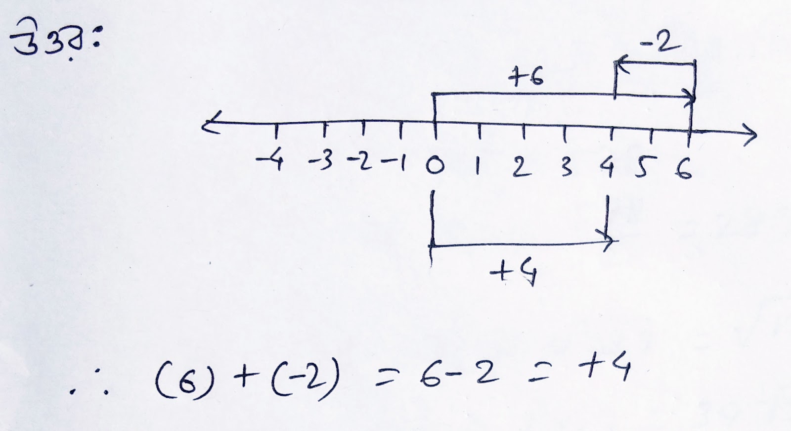 Class 7 Mathematics Model Activity Task Part 8 Combined Answer 2021 | সপ্তম শ্রেণী গণিত মডেল ...