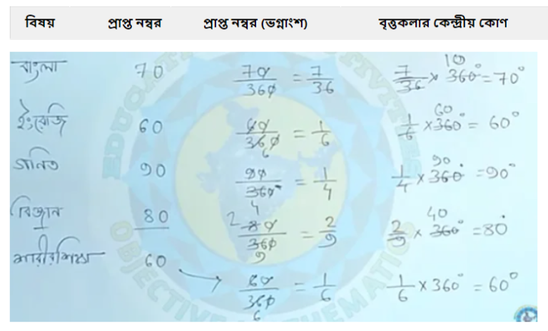 Class 8 Mathematics Model Activity Task Part 2 February 2022 Answer | অষ্টম শ্রেণি গণিত মডেল ...